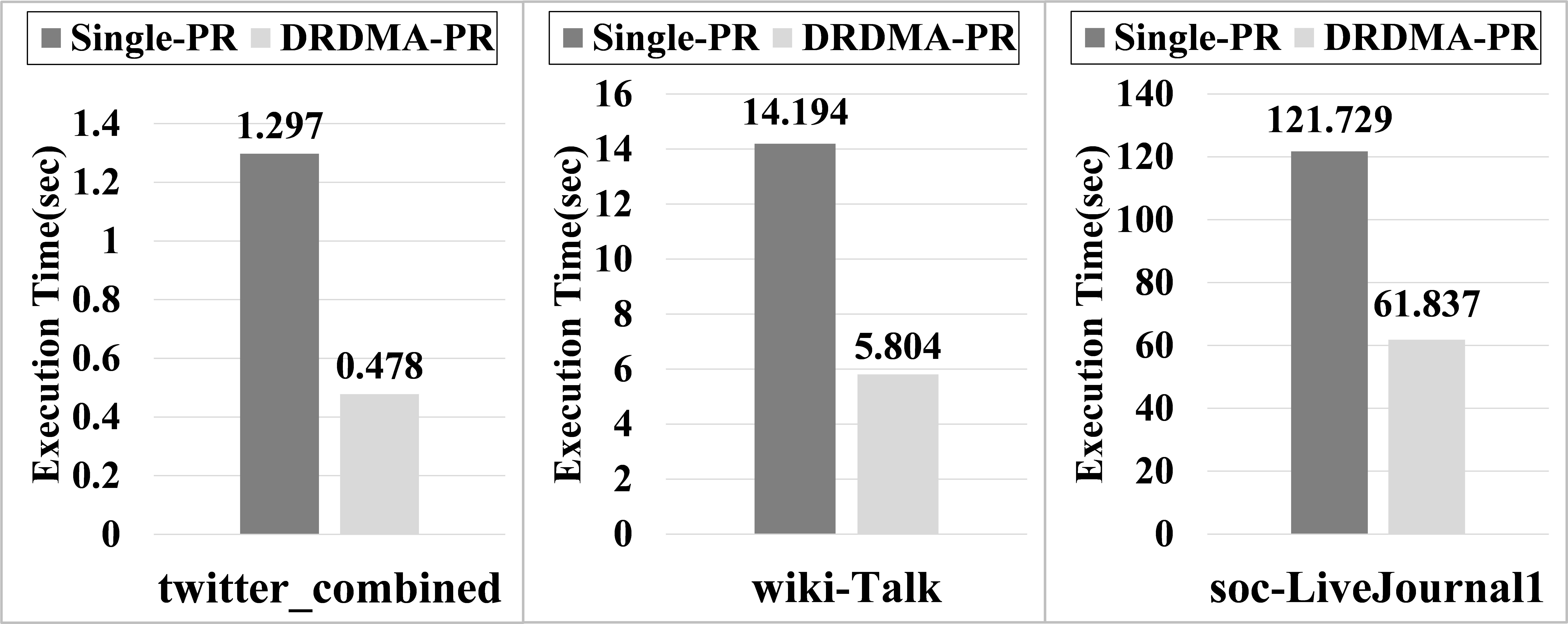 JSTS - Journal of Semiconductor Technology and Science