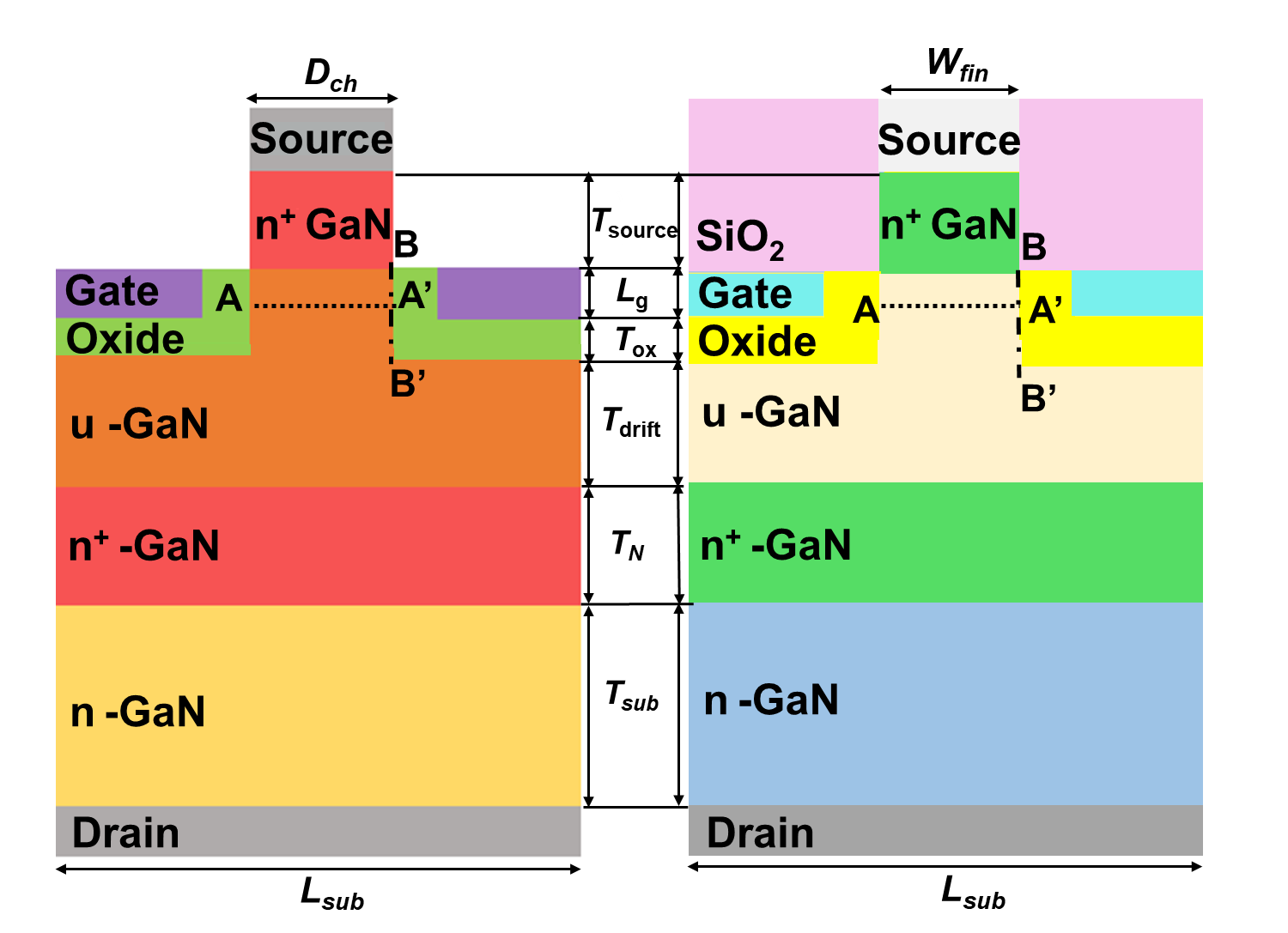 JSTS - Journal of Semiconductor Technology and Science