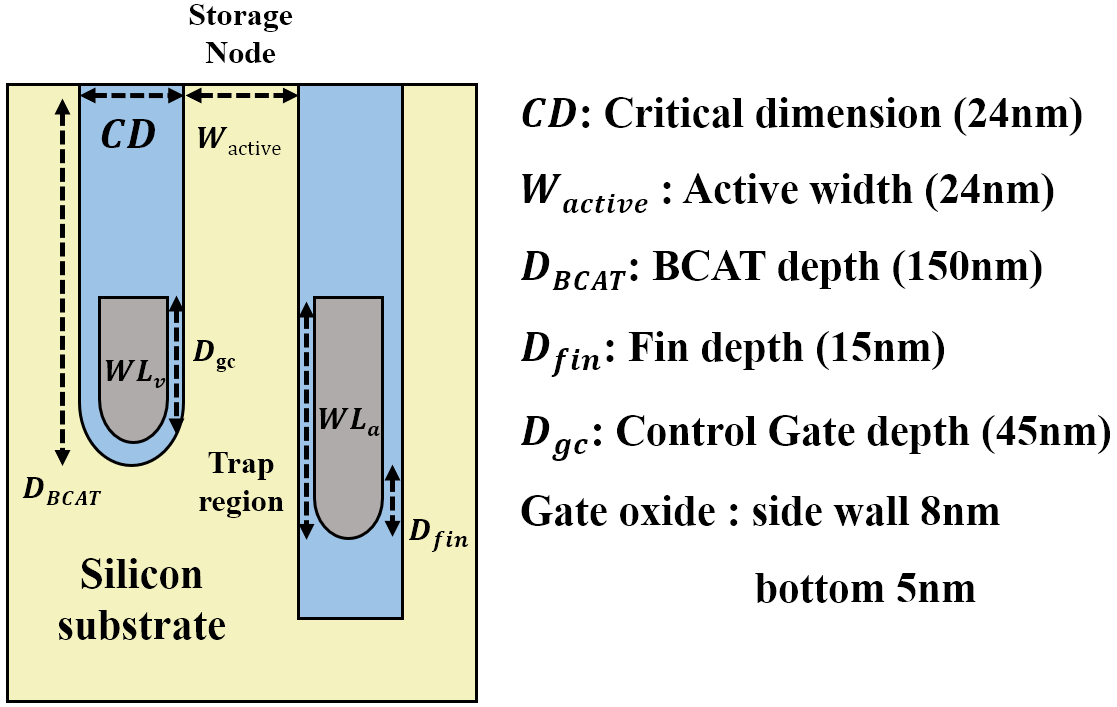 JSTS - Journal of Semiconductor Technology and Science