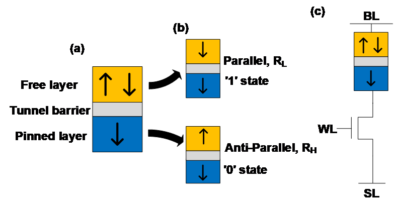 JSTS - Journal of Semiconductor Technology and Science