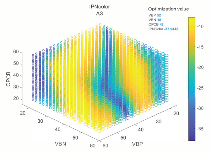 JSTS - Journal of Semiconductor Technology and Science